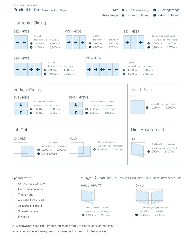 Sealed Units from Cornwall Glass